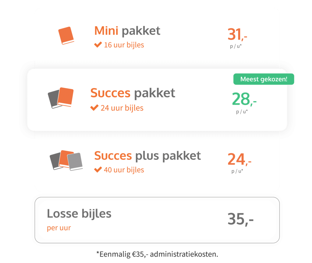 Hoe werkt het? - StudyWorks